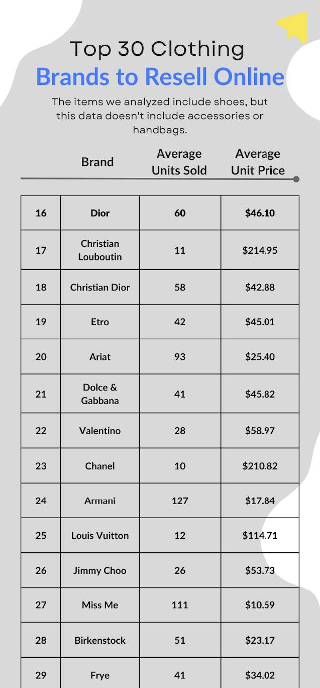 Best Clothing Brands to Resell Online - Upright Labs