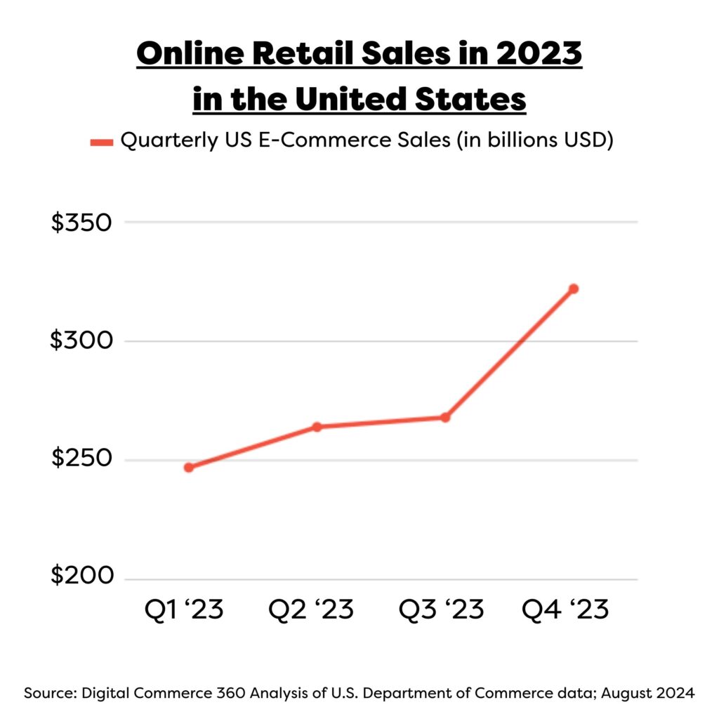 Top Selling Brands for End-of-Year Sales - Upright Labs