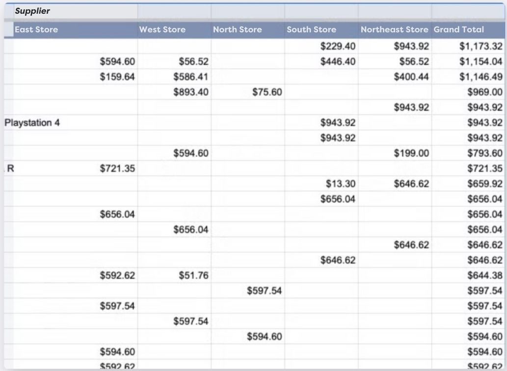 Reporting Tools: How To Use Metrics To Grow Your Business - Upright Labs