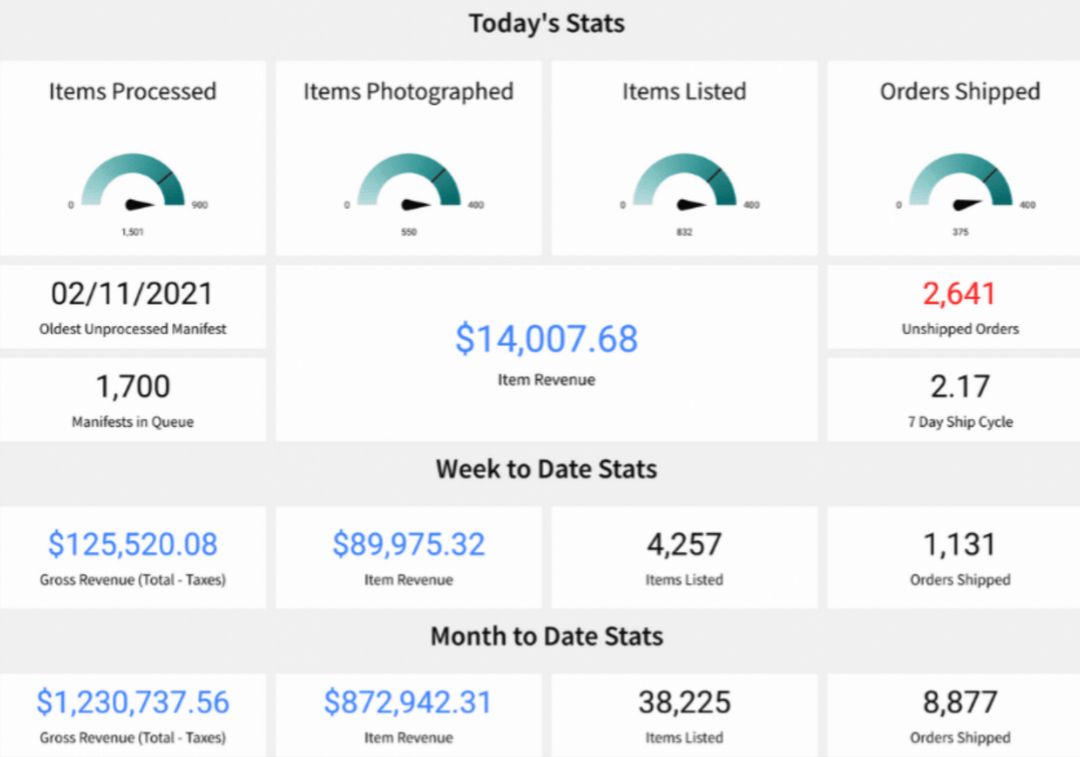 Reporting Tools: How To Use Metrics To Grow Your Business - Upright Labs