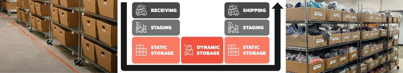 3 Proven Inventory Management Tips for Secondhand E-commerce